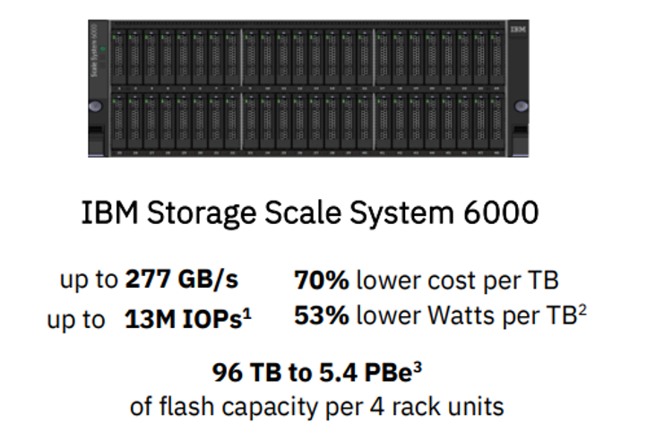 The Art Of Storing Unstructured Data